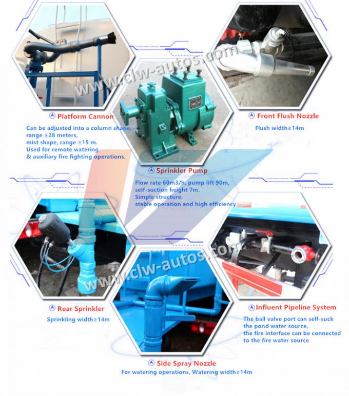 Truk Tangki Air Bowser 5000 Liter Air Tanker Sprinkler Truk 5CBM Murni ...